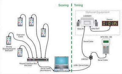 Boxing Scoring System | Boxing | HTS Group