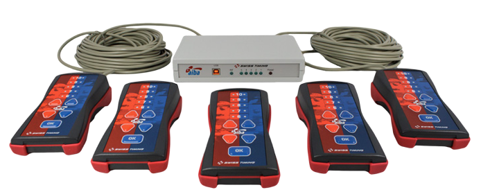 Boxing Scoring System | Boxing | HTS Group